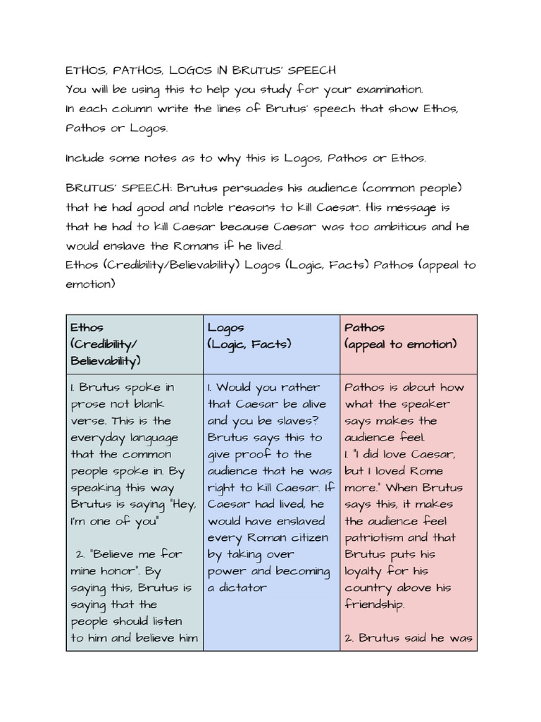 Ethos, Pathos, Logos in Brutus' & Antony's Speech | PDF