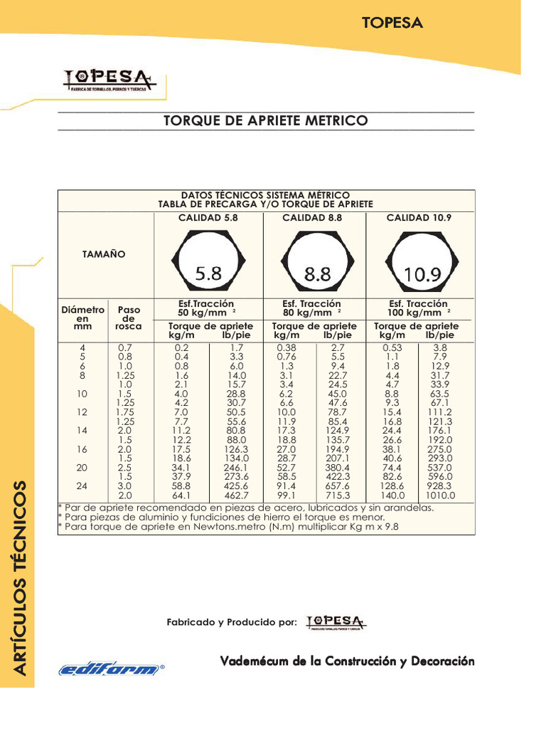 Tabla Torques Tornillos | PDF | Tornillo | Perforación Tabla Torques Tornillos | PDF | Tornillo | Perforación