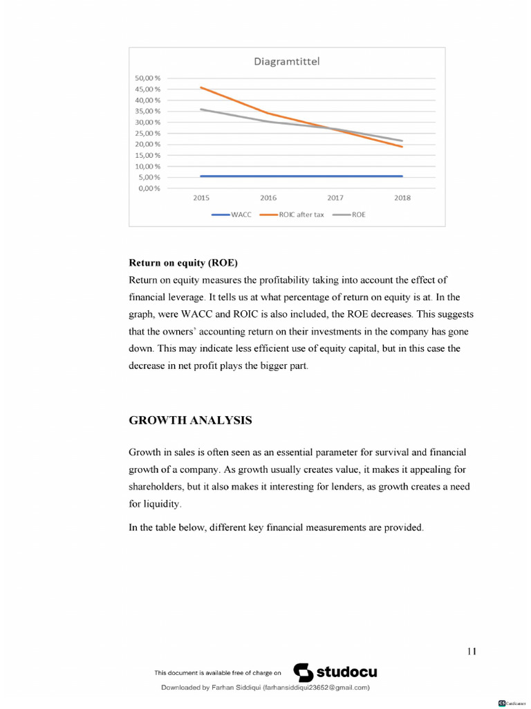 Financial Statement Analysis of HM | PDF