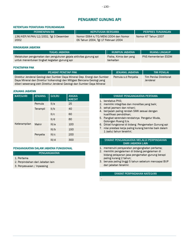99 Pengamat Gunung Api Pdf