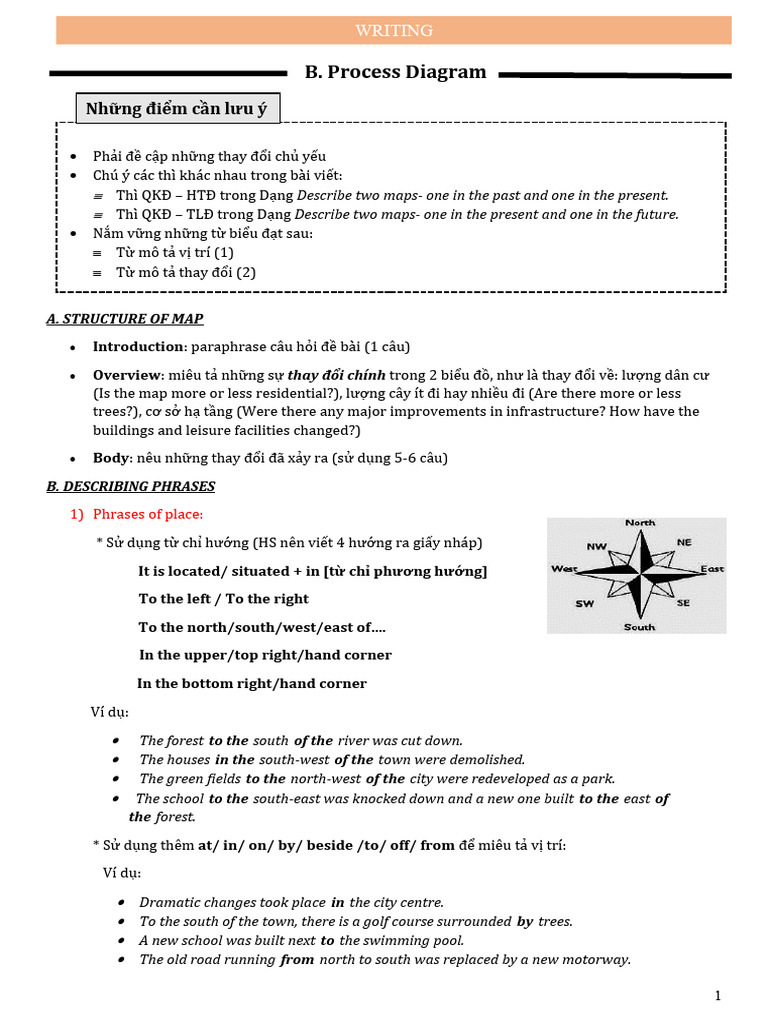 Writing Task 1 - MAP | Download Free PDF | Linguistics