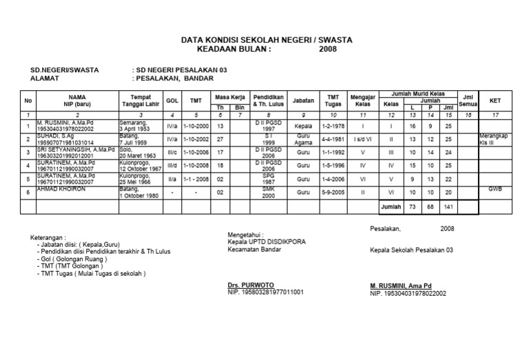 Dokumen Data Kondisi Sekolah | PDF