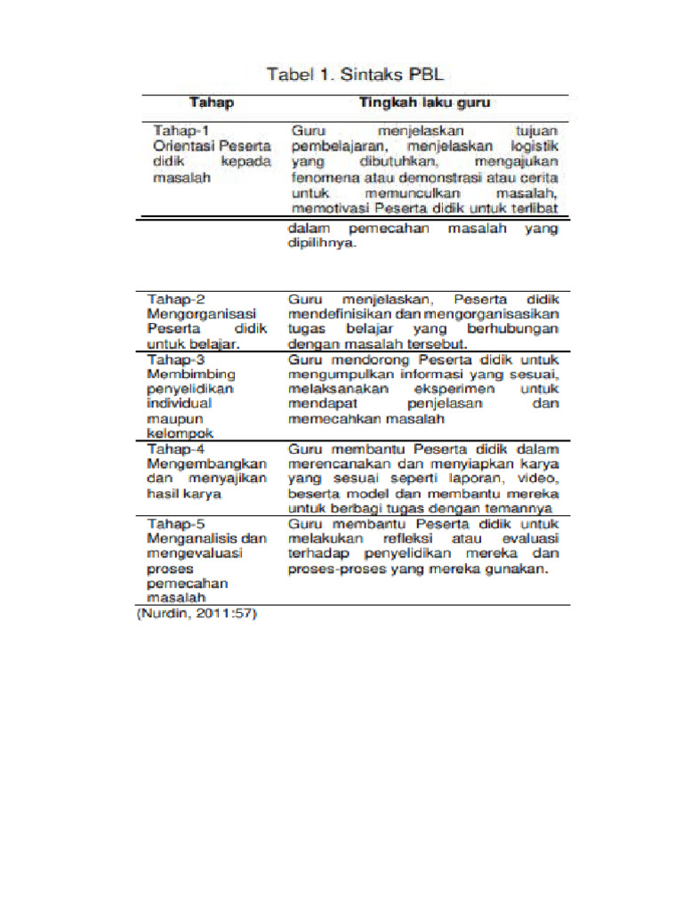 Sintaks PBL | PDF