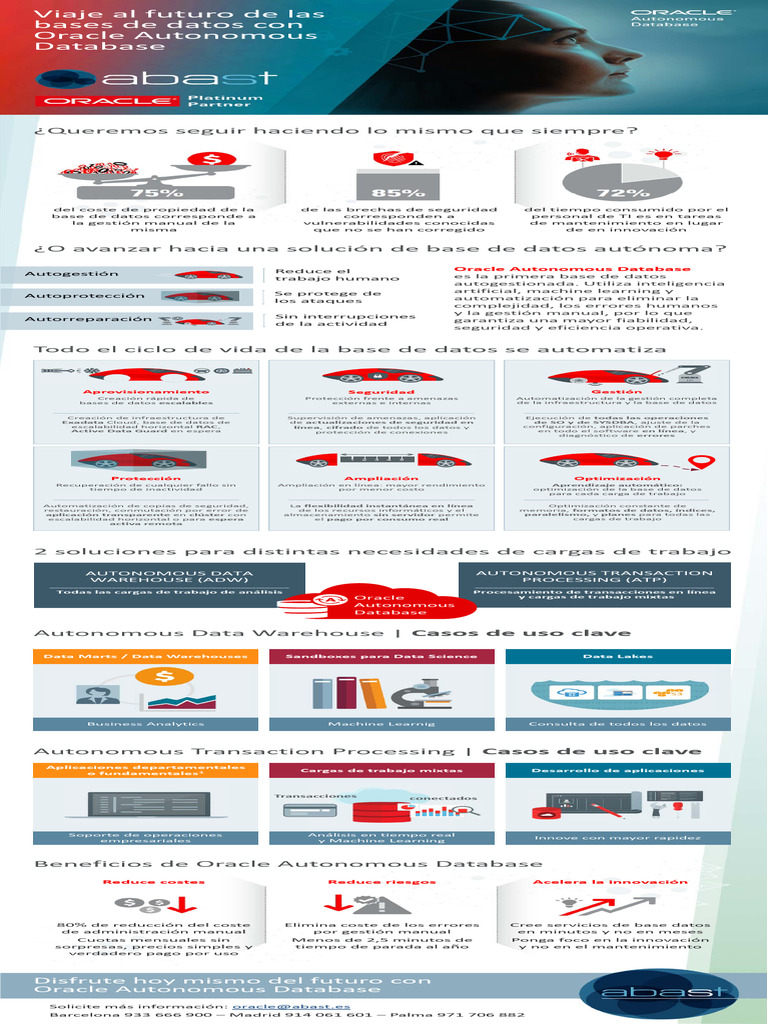 Infografia Autonomous Database Pdf Bases De Datos Escalabilidad