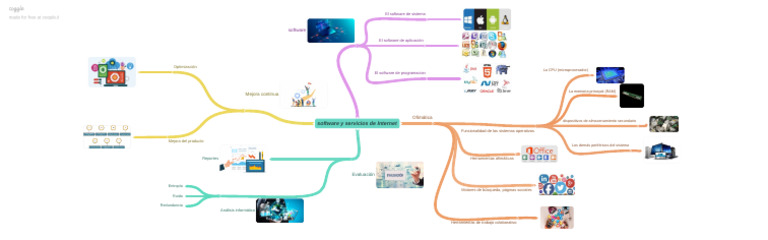 Mapa Mental Tic | PDF | Software | Hardware de la computadora