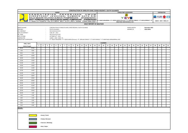Cuaca Form | PDF