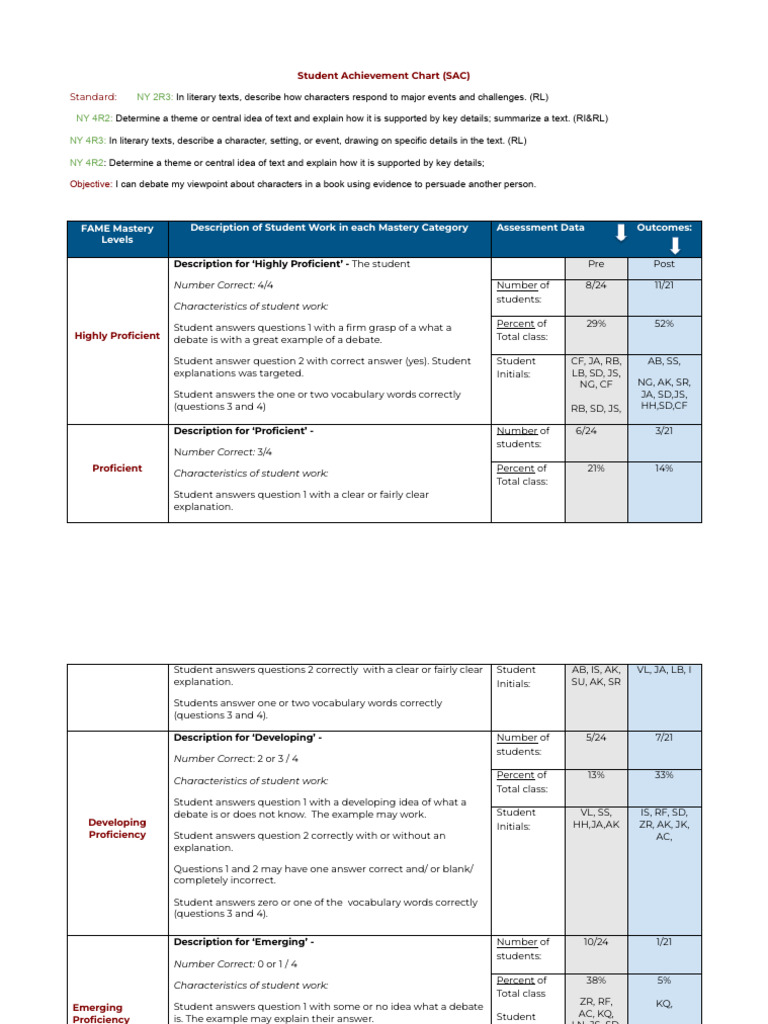 Student Reading Proficiency Chart | PDF | Cognition | Human Communication