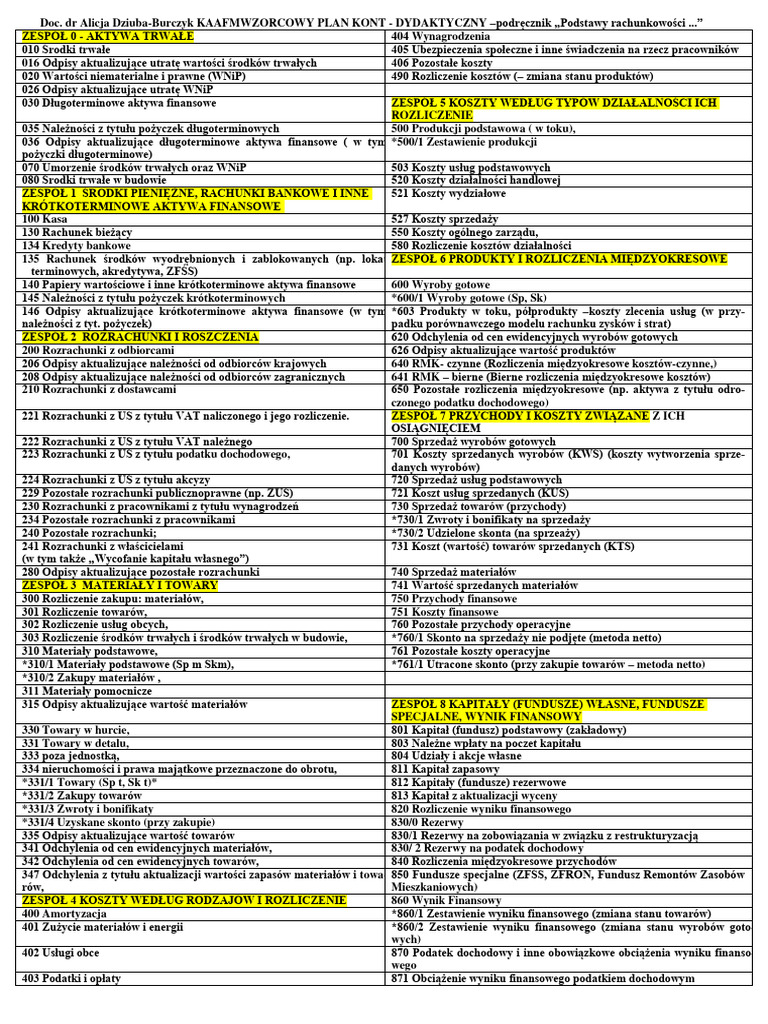 WZORCOWY PLAN KONT 1 Strona | PDF