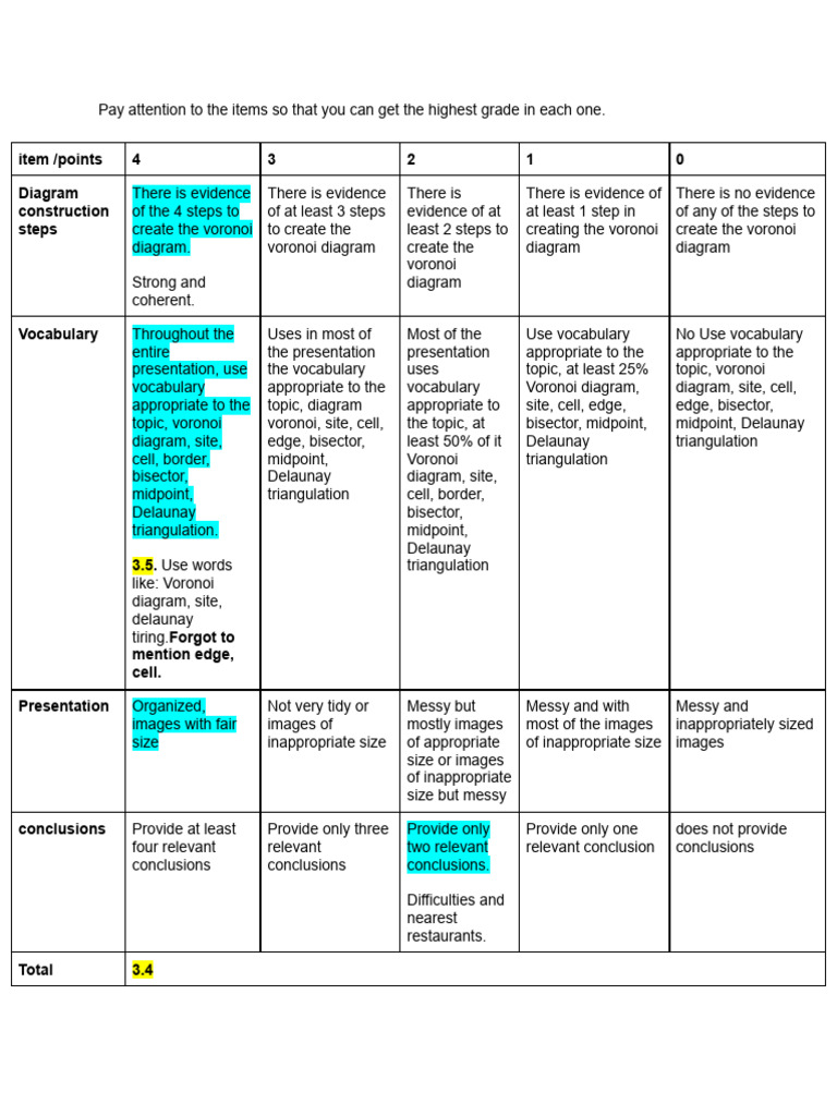 Translated Copy of Rubrica Proyecto - Voronoi Project Rubric | PDF ...