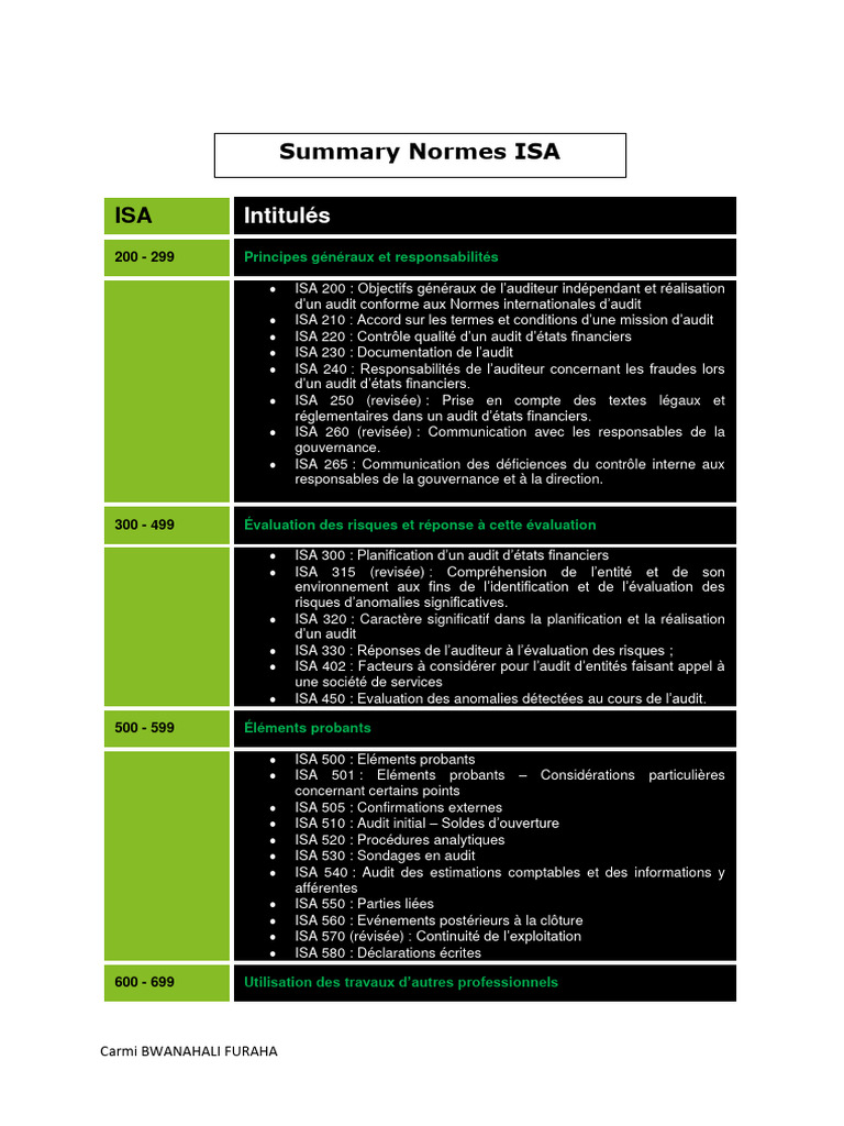 Normes ISA : Principes et Audits | PDF | Audit | Risque