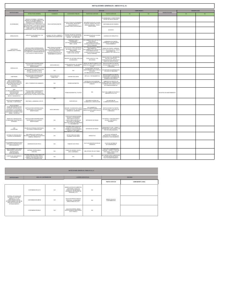 Anexo Ig 01 | PDF | Ventilación (Arquitectura) | Contaminación