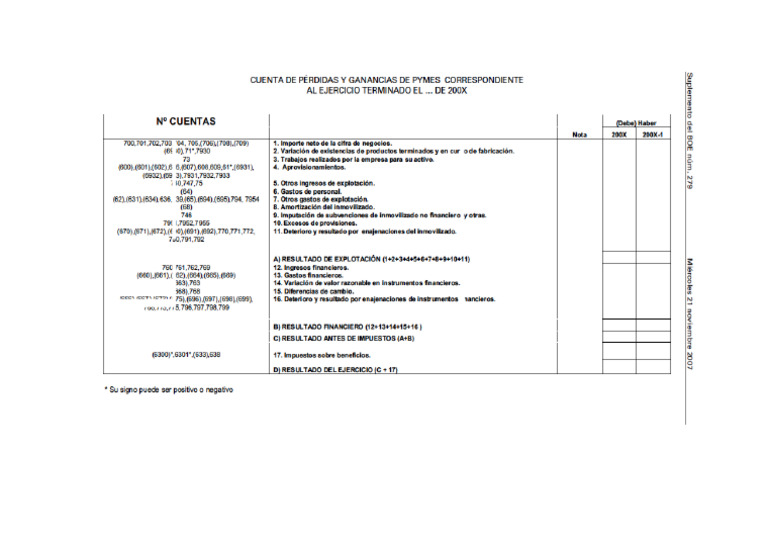 Modelo Cuenta PyG de Pymes | PDF