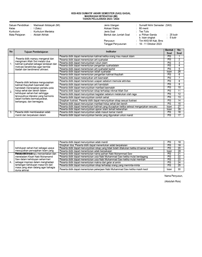 Kisi-Kisi SAS Akidah Akhlak Kelas 1 TP.2023-24 | PDF