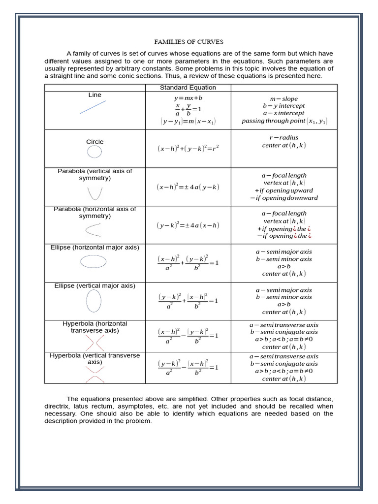 Families of Curves (Conic Section) | PDF | Ellipse | Elementary Geometry