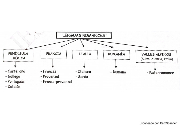 Lenguas Romances | PDF