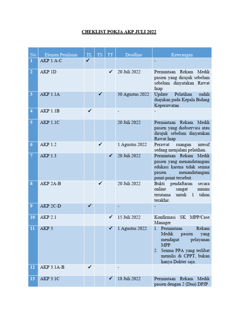 00 - Cheklist Pokja AKP - Update | PDF