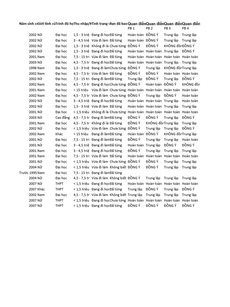 File CH y TH SPSS | PDF