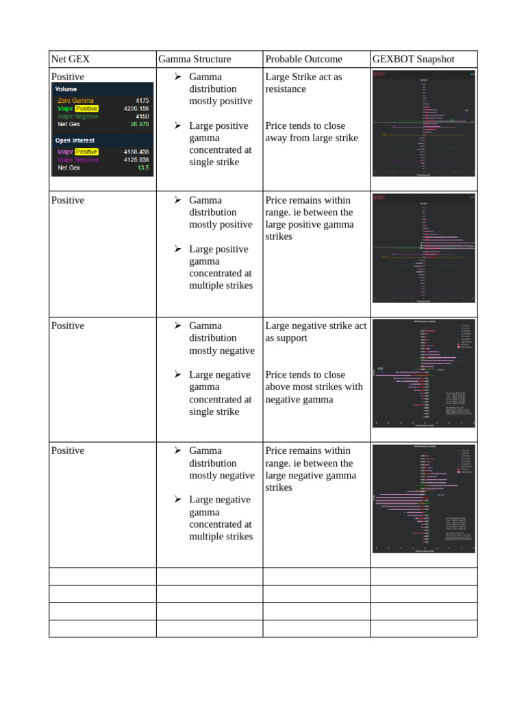 GEX Guide | PDF