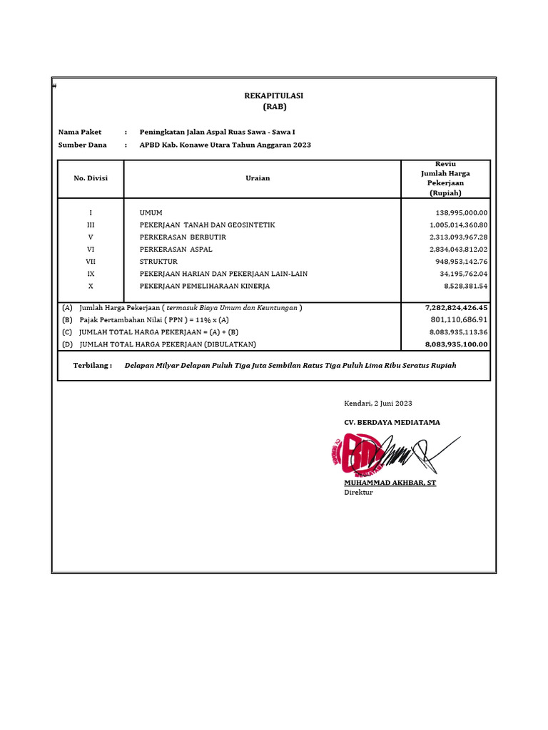 RAB Peningkatan Jalan Aspal Sawa I | PDF