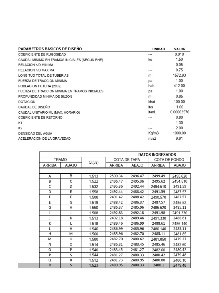 Tensión Tractiva Pingola R | PDF