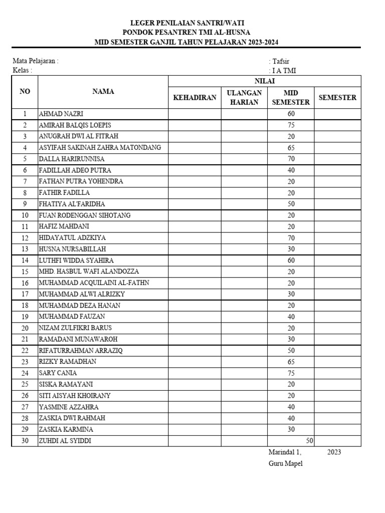 Leger Nilai Midsemester23 | PDF
