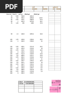Water Column To PSI Conversion Chart | PDF | Pressure | Inch