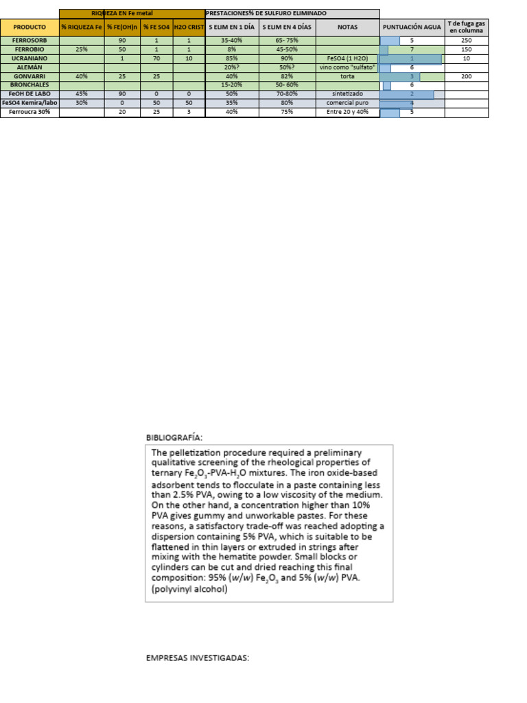 Resumen FeO Prestaciones | PDF | Iron | Chemistry