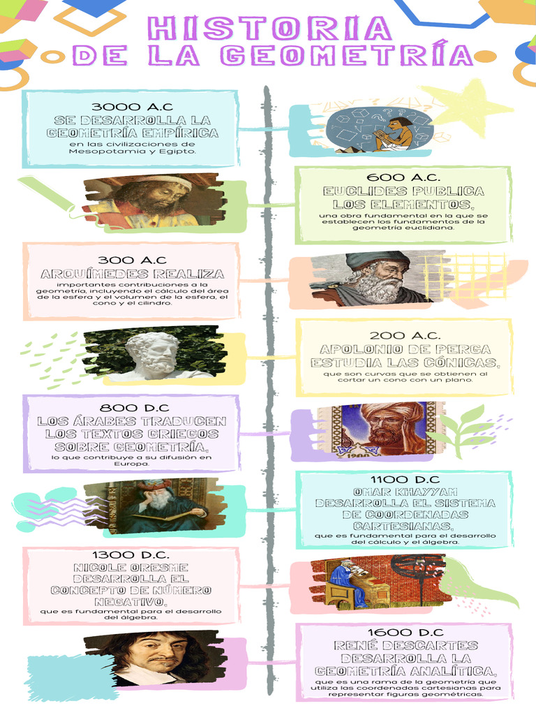 Línea del Tiempo de la Geometría | PDF | Geometría | Matemáticas