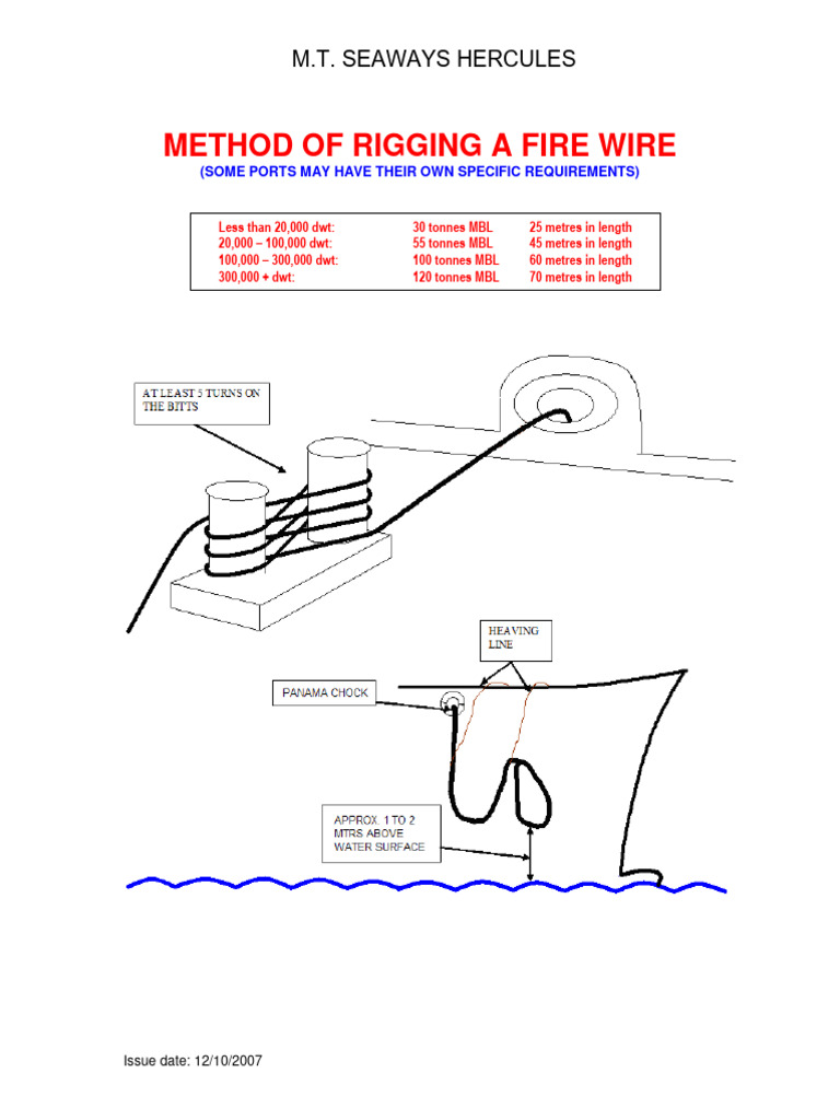 Fire Wire Rigging Requirements for Ships | PDF | Home & Garden | Science & Mathematics