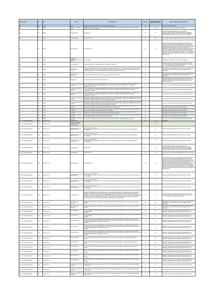 Intézményi - Pontok - 20230824 - Karoknak - 2024 - 20231011 | PDF