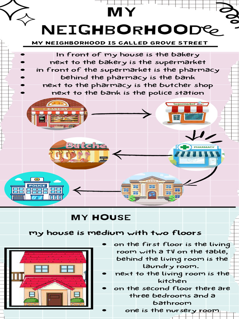 Overview of Grove Street Neighborhood Layout | PDF
