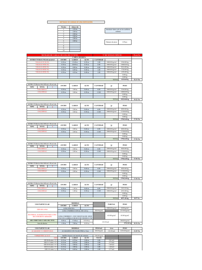 METRADO DE CARGAS (Por Niveles) | PDF | Hormigón | Material compuesto