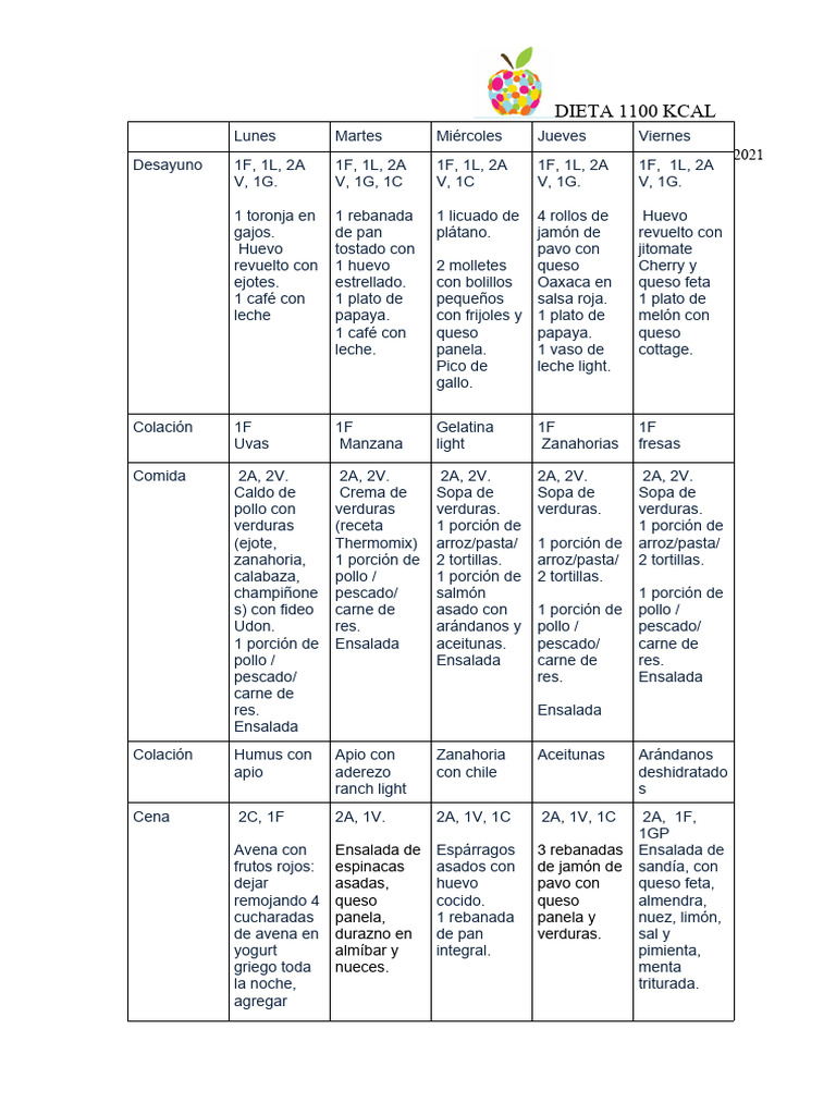1100 Kcal 4 | PDF | ensalada | Sopa