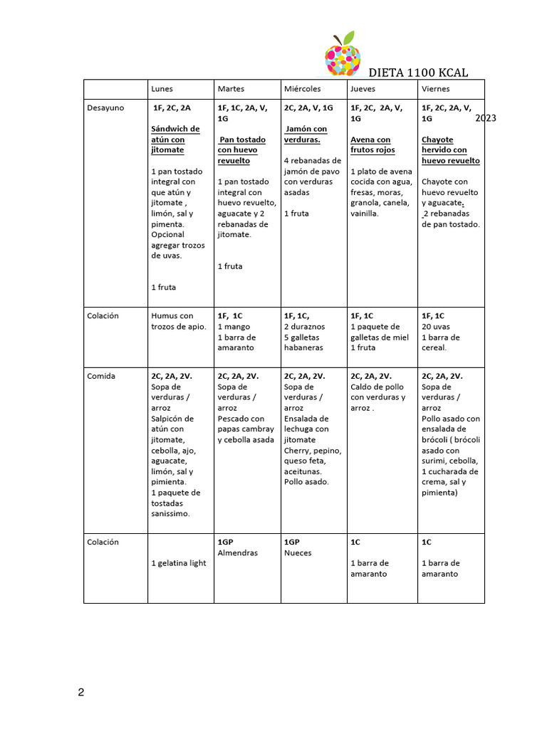 Dieta 1100 Kcal 2 | PDF | ensalada | Sopa