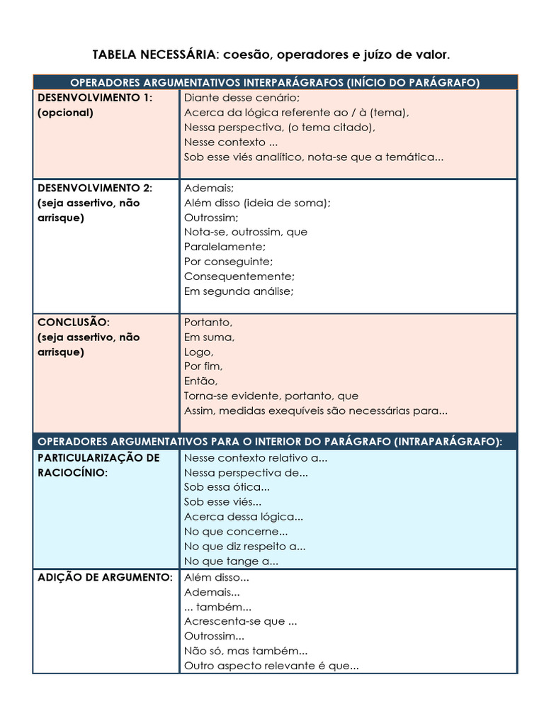 TABELA Operadores Argumentativos. (A) | Download grátis PDF | Argumento ...