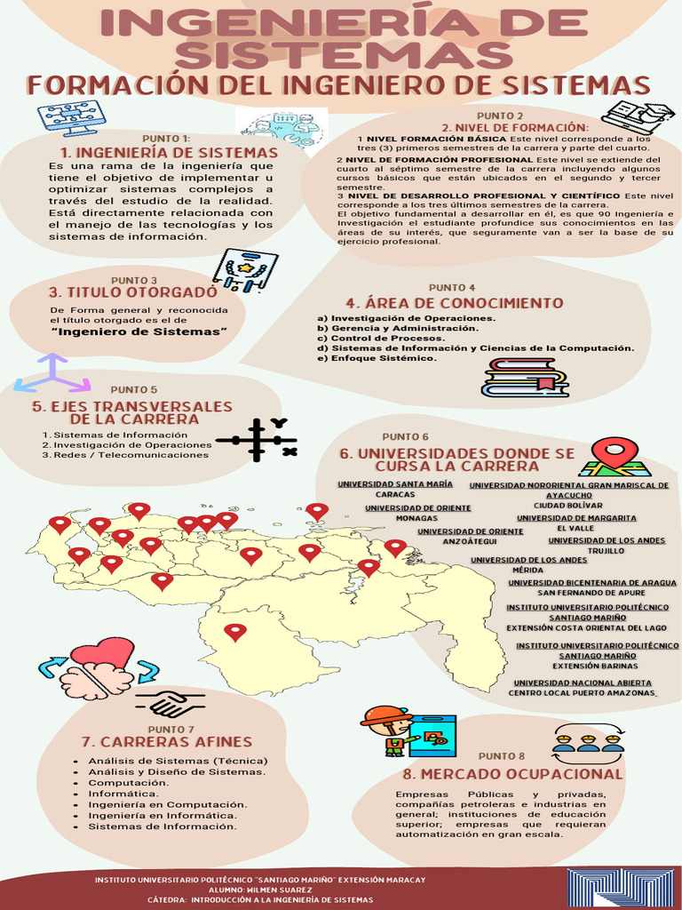 Infografía Wilmen Suárez | PDF | Ingeniería de Sistemas | Ingeniería