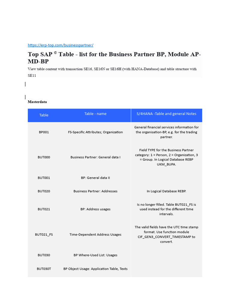 BP Tables | PDF | Databases | Database Transaction