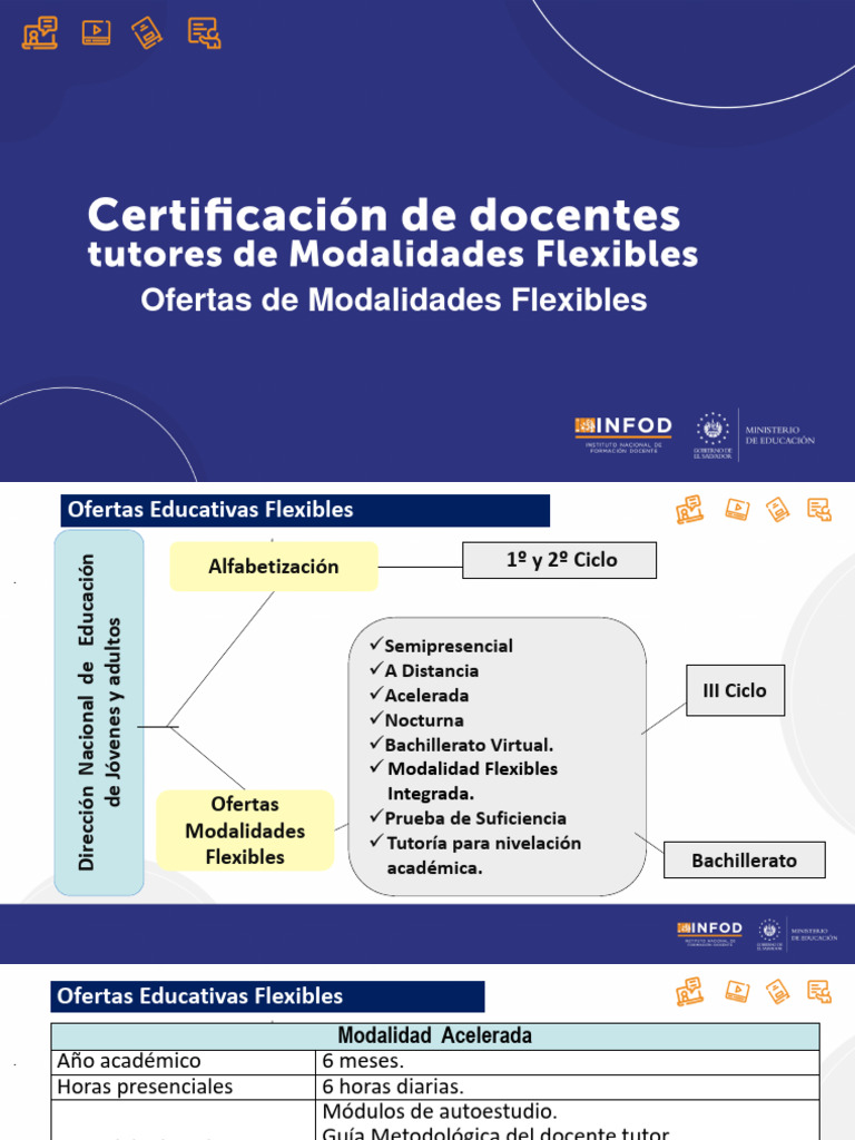 Modalidades Flexibles de Bachillerato | PDF | Maestros | Comunicación ...