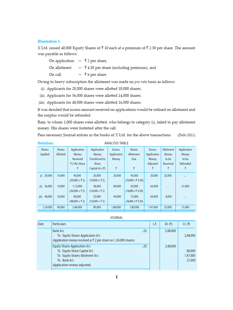 Additional Illustrations 8 | PDF | Balance Sheet | Equity (Finance)