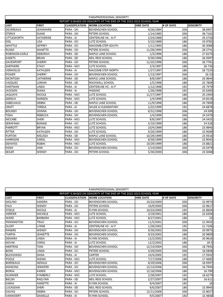 Para Seniority 2022-2023 | PDF