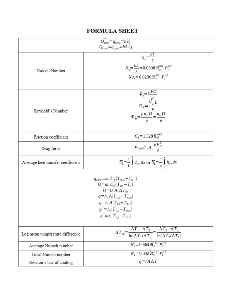 Formula sheet | PDF | Chemistry | Classical Mechanics