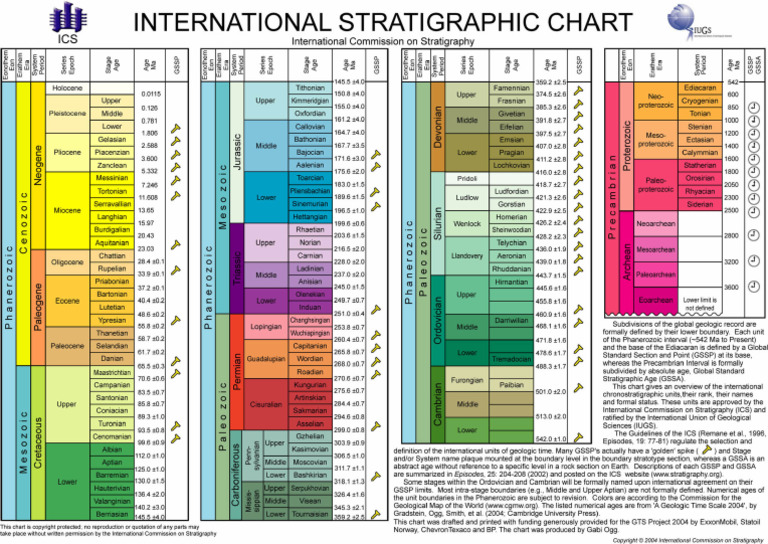 International Stratigraphic Chart - World | PDF