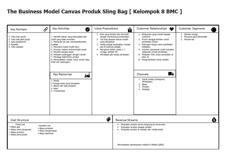 Model Bisnis Sling Bag Kelompok 8 BMC | PDF | Bisnis | Seni