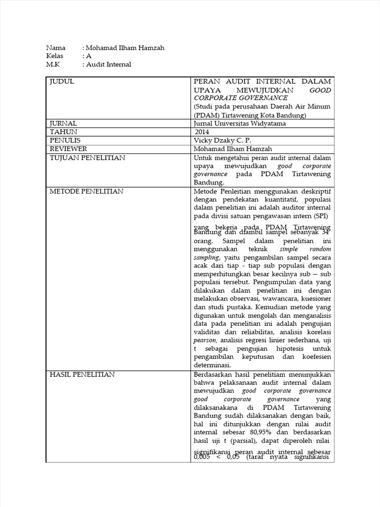 PDF Review Jurnal Audit Internal | PDF