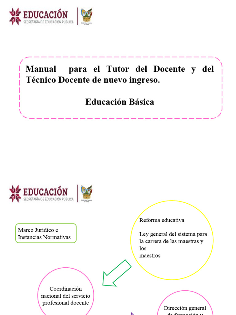 Preseentacion Manual Del Tutor - 3 | PDF | Enseñando | Maestros