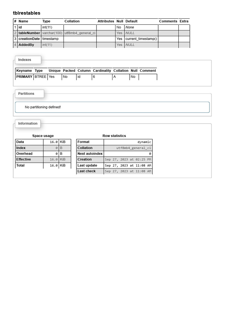 Localhost - 127.0.0.1 - RTBSDB - Tblrestables - phpMyAdmin 5.2.1 | PDF