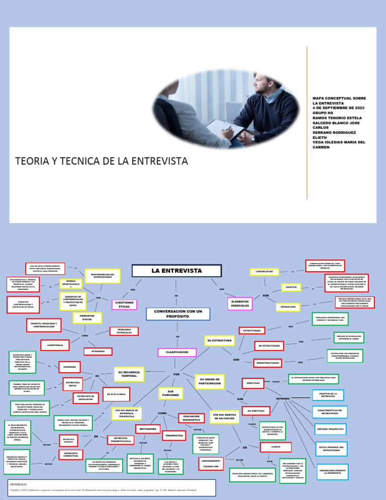 Mapa Conceptual Entrevista | PDF | Evaluación | Ciencias del comportamiento