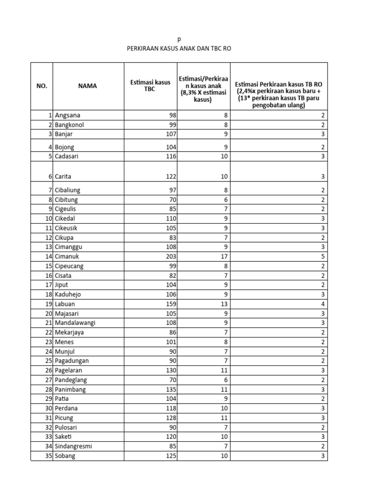 10 Indikator Program TBC | PDF