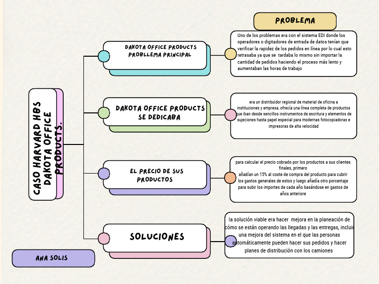 Colorful Creative Concept Map Graph | PDF