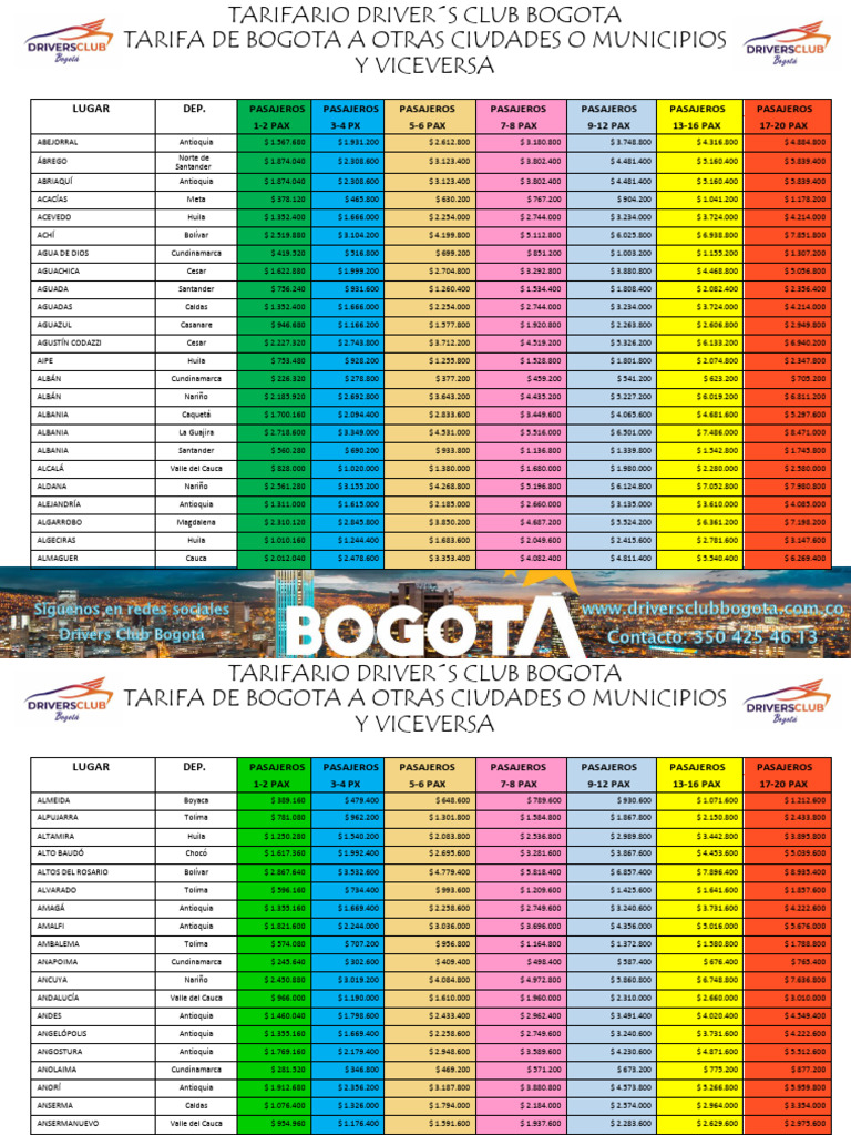 Tarifa Rio Drivers | PDF